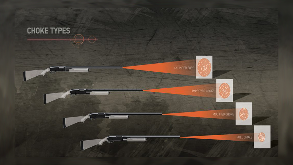 Shotgun Chokes 101 HUNT IN